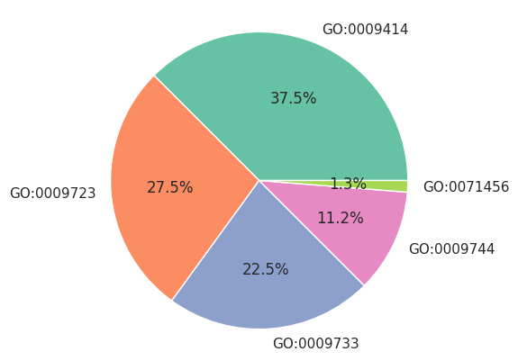 Python Graph Gallery Data Visualization With Matplotlib Seaborn 